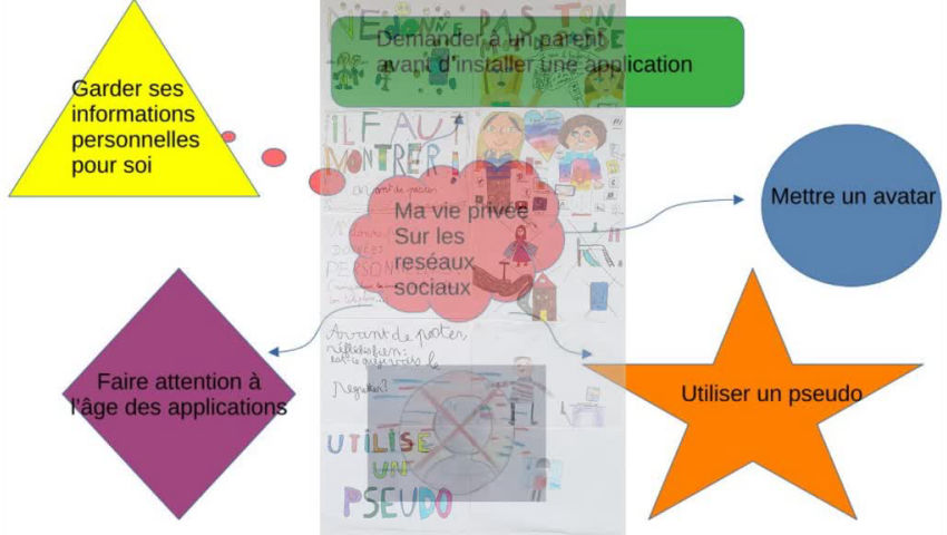 BBB1_C3_Reseaux_sociaux - Cycle-3 Éducatif