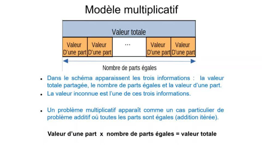 le schéma en barre expliqué par Richard Cabassut_Petite taille - Cycle ...