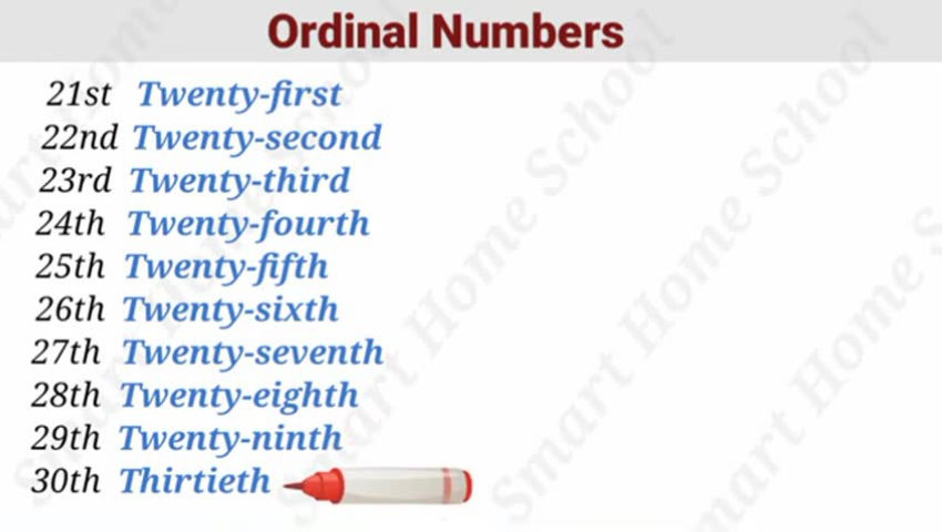 Ordinal Numbers (les nombres ordinaux) - Cycle-3 Éducatif